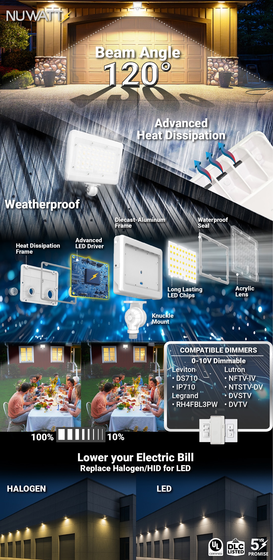 NuWatt 15-Watt 2250 Lumens White Outdoor Integrated LED Flood Light 1/2 ...