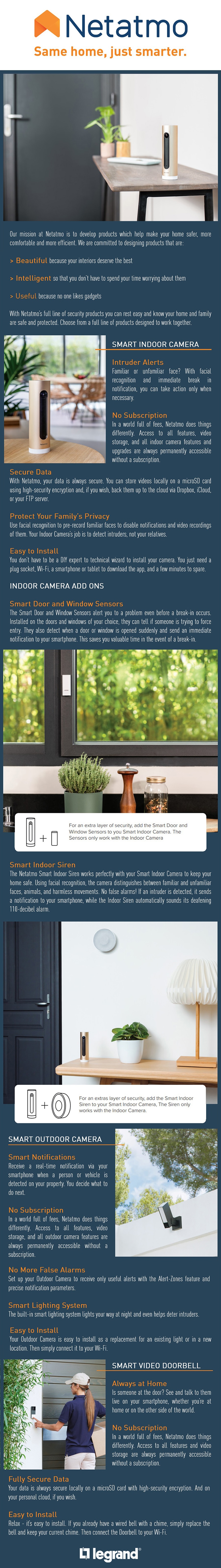 Legrand Netatmo Smart Home 1080P No Subscription Outdoor Weatherproof ...