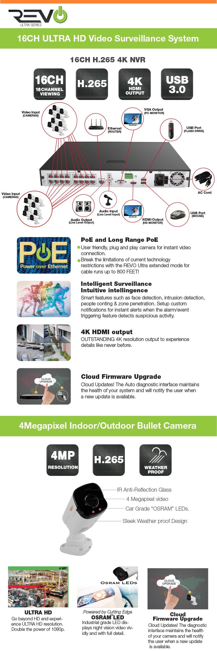 Revo Ultra HD 16-Channel 4TB NVR Surveillance System with 16 4 ...