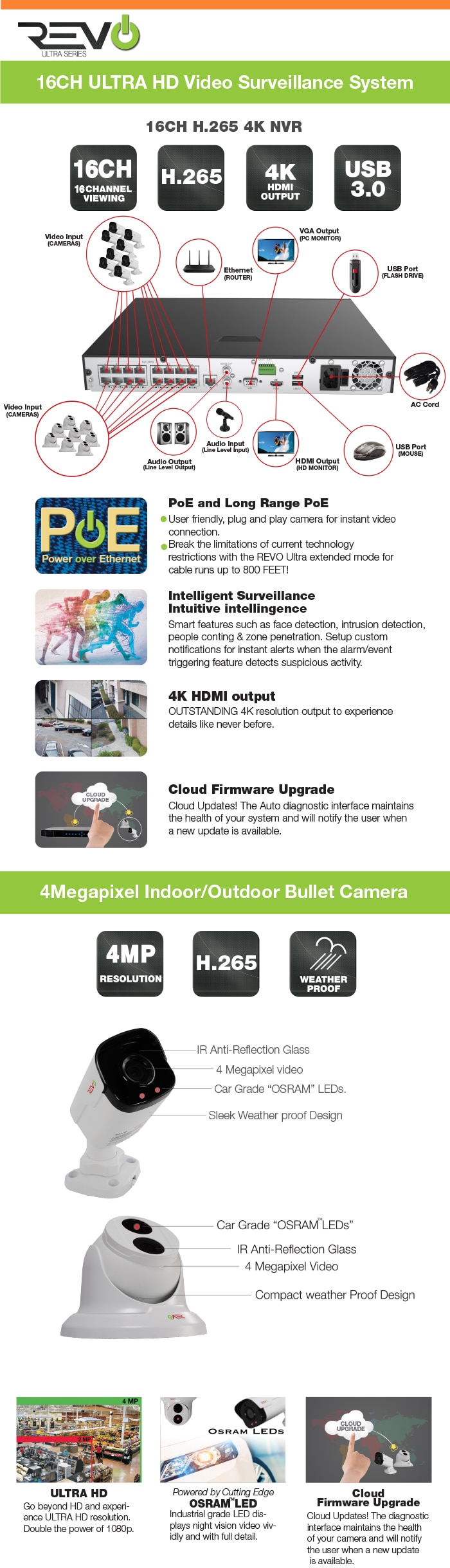 Revo Ultra HD 16-Channel 4TB NVR Surveillance System with 12 4 ...