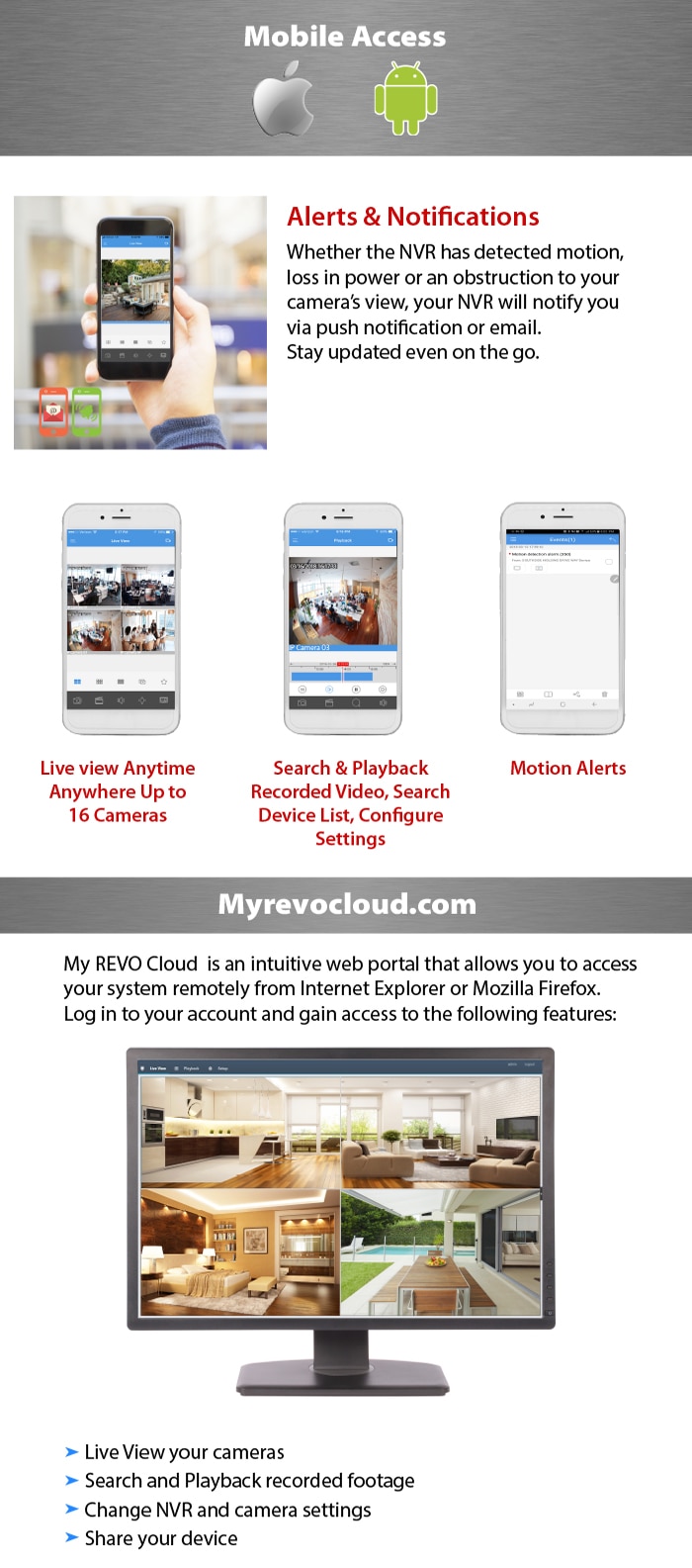 Revo Ultra Commercial Grade 8-Channel 4K Smart IP NVR 2TB with 4x True ...