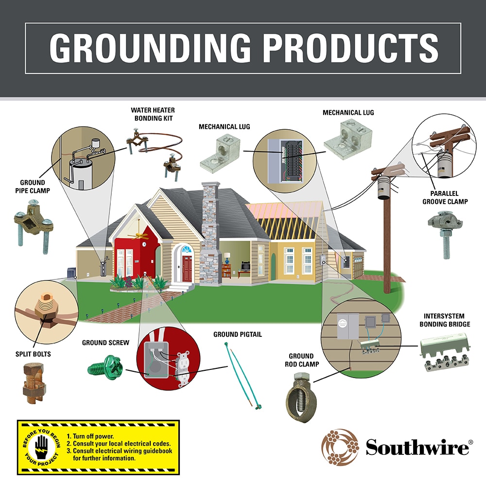 Southwire 5/8 in. Grounding Rod or 1/2 in. Rebar Ground Rod Clamp for ...