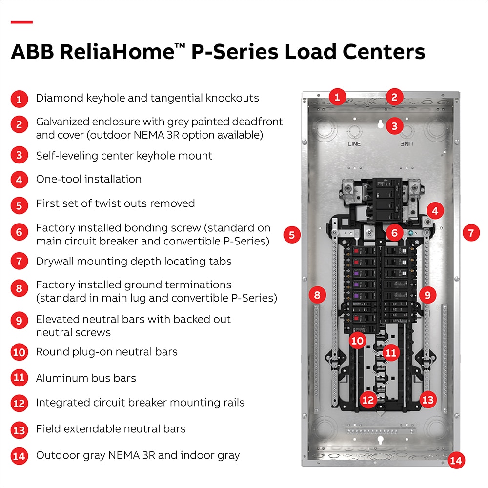 ABB 200 Amp 8-Space 16-Circuit Outdoor Main Breaker Plug-On Neutral ...