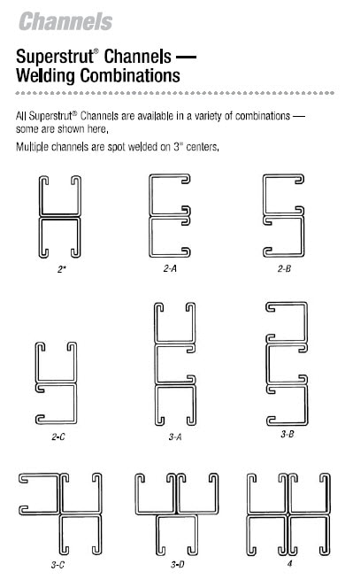 Superstrut 10 ft. 12-Gauge Half Slotted Metal Framing Strut Channel in ...