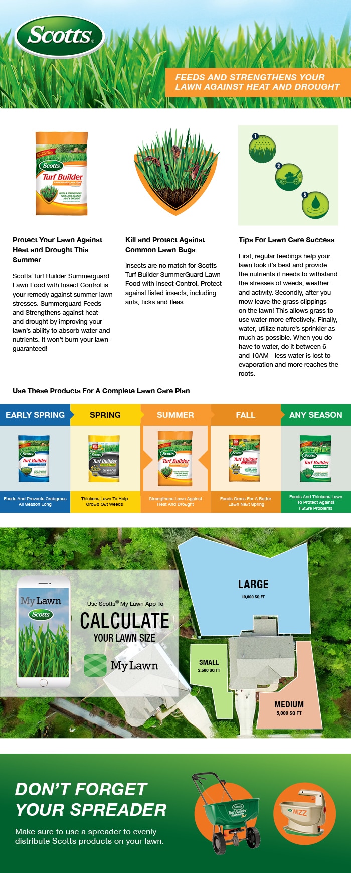 Scotts Turf Builder 13.35 lbs. 5,000 sq. ft. SummerGuard Dry Lawn ...