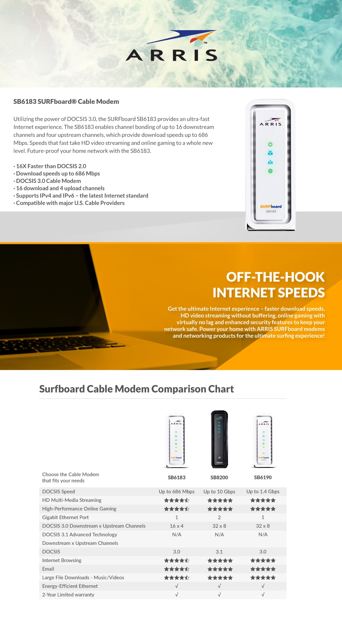 ARRIS SURFboard DOCSIS 3.0 Cable Modem SB6183, White 592432-003-00 ...