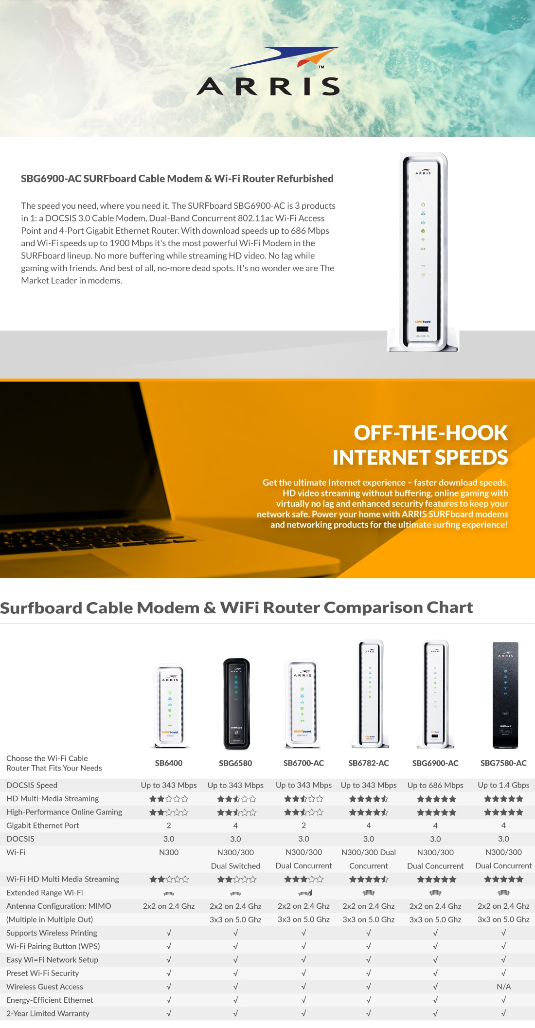 ARRIS SURFboard Wireless DOCSIS 3.0 Cable Modem and Wi-Fi Router ...
