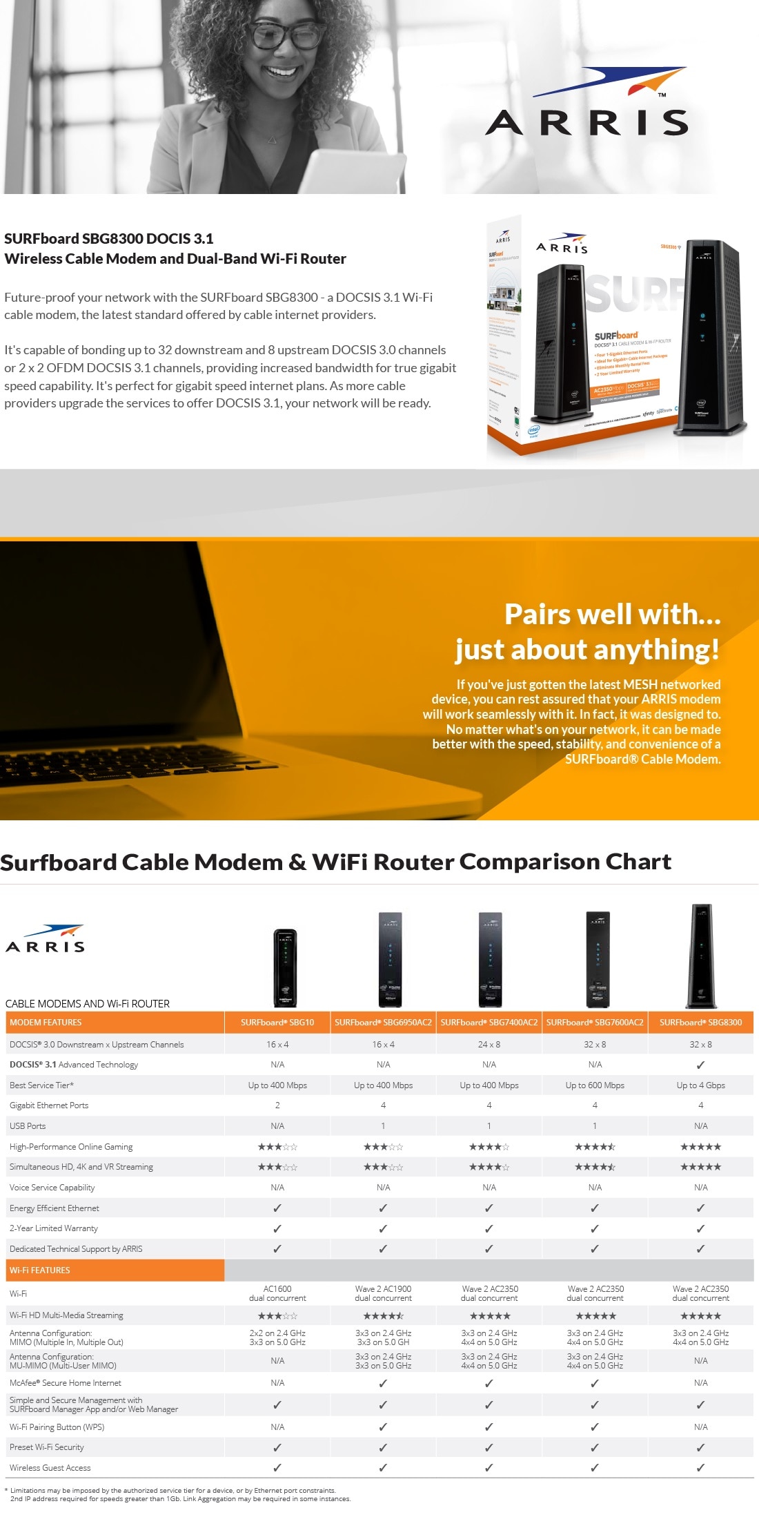 ARRIS SURFboard SBG8300 DOCIS 3.1 Wireless Cable modem and Dual-Band Wi ...