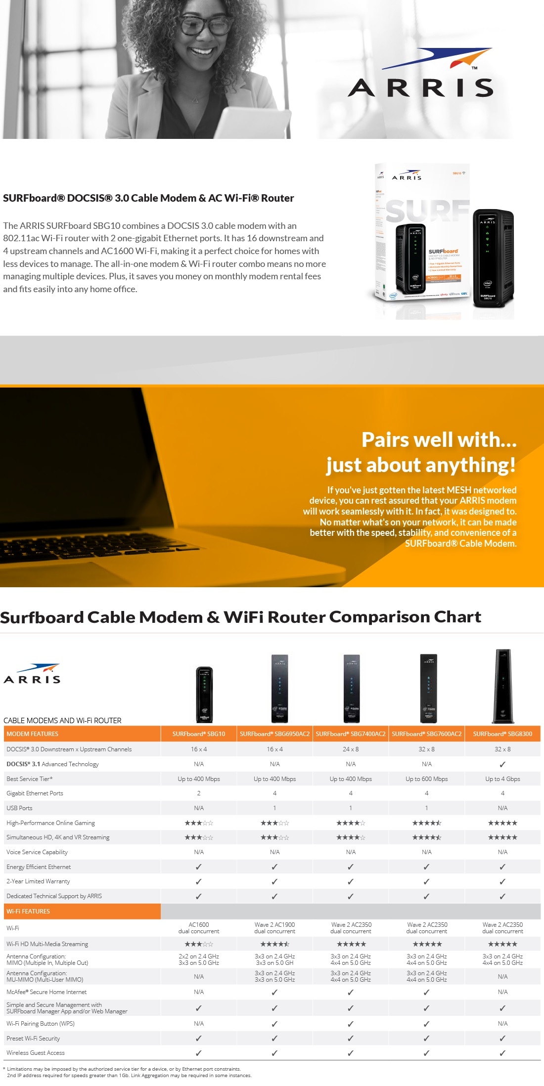 ARRIS SURFboard SBG10 DOCSIS 3.0 Cable Modem and Wi-Fi Router 1000884 ...