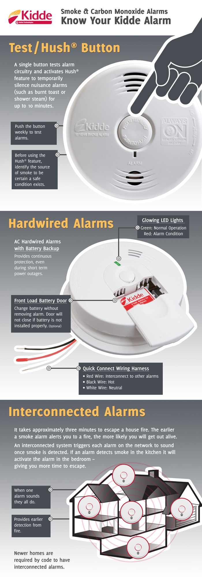 Kidde Code One Hardwired Interconnectable Smoke and Carbon Monoxide ...