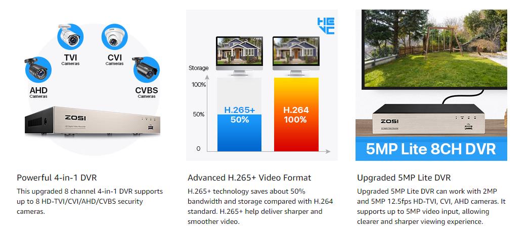 ZOSI 8-Channel 1080p 1TB Hard Drive DVR Security Camera System with 4 ...