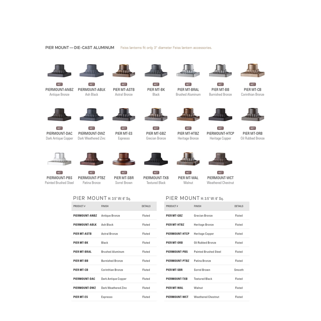 Generation Lighting 3 in. Oil Rubbed Bronze Outdoor Die-Cast Aluminum ...