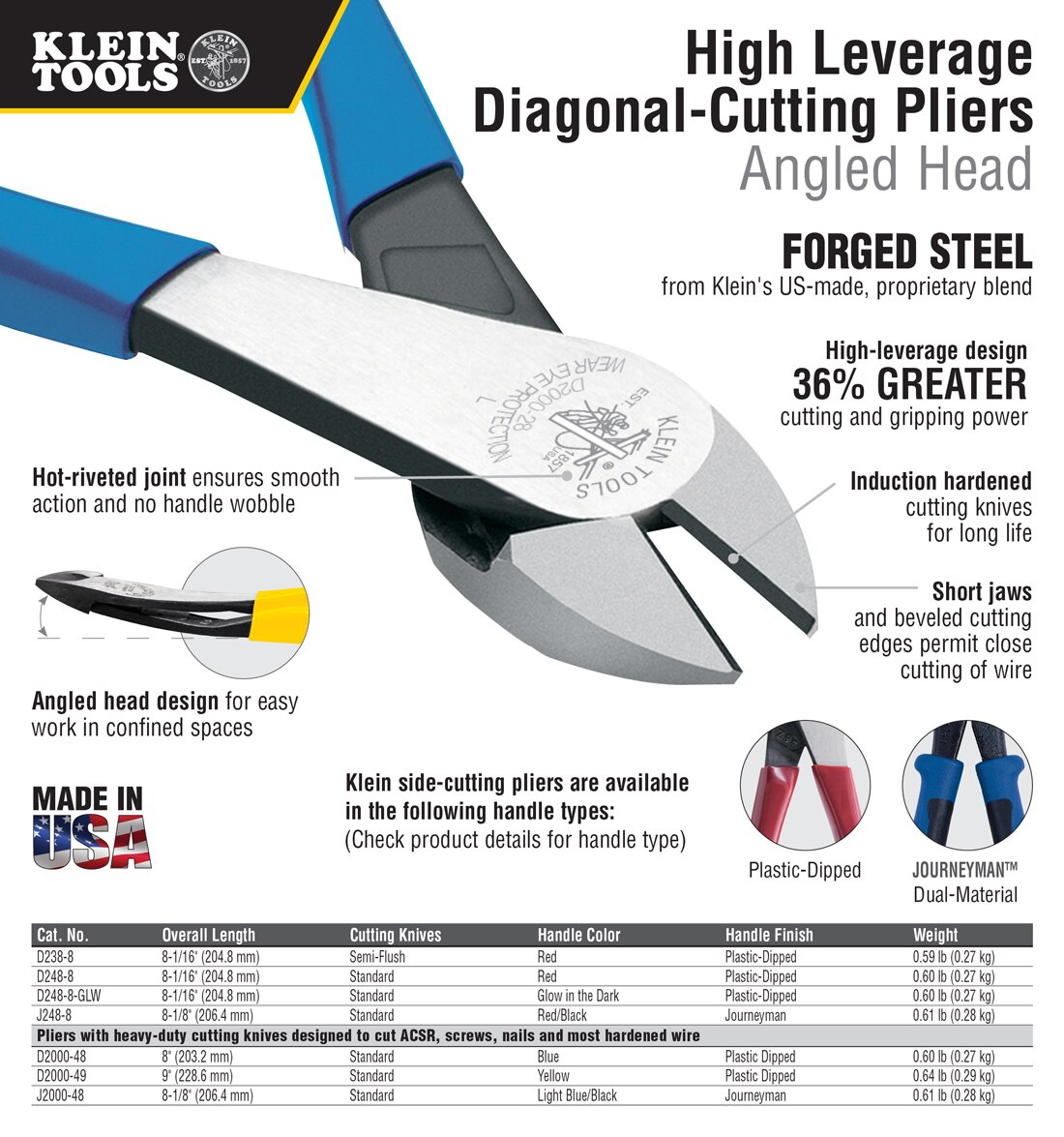 Klein Tools 2-Piece Diagonal Cutting Pliers and 5-in-1 Multi-Nut Driver ...