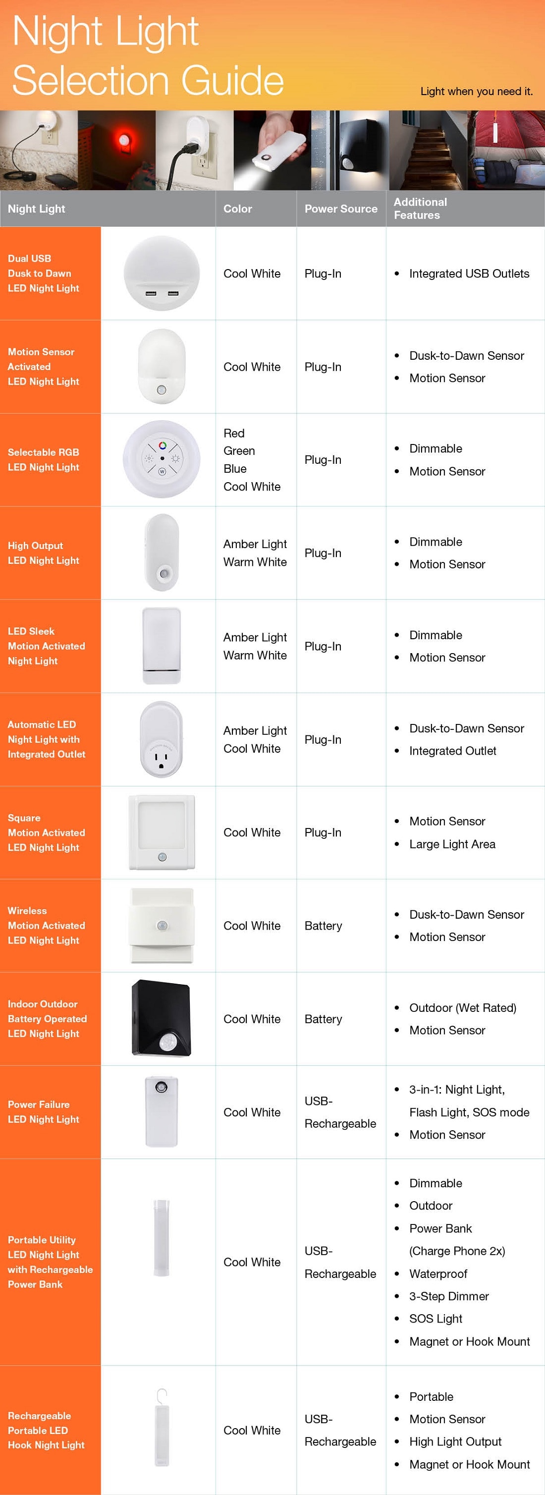 Sylvania LED Sleek Motion Activated Night Light 60801 - The Home Depot