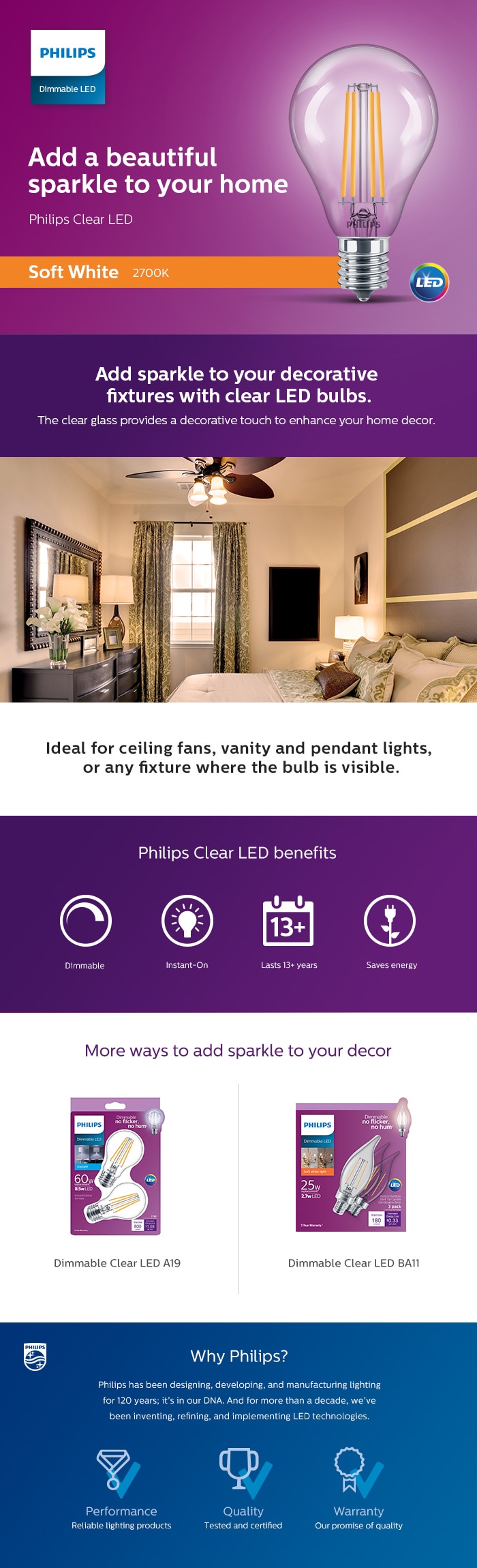 Philips 40-Watt Equivalent Soft White A15 Dimmable with Warm Glow ...