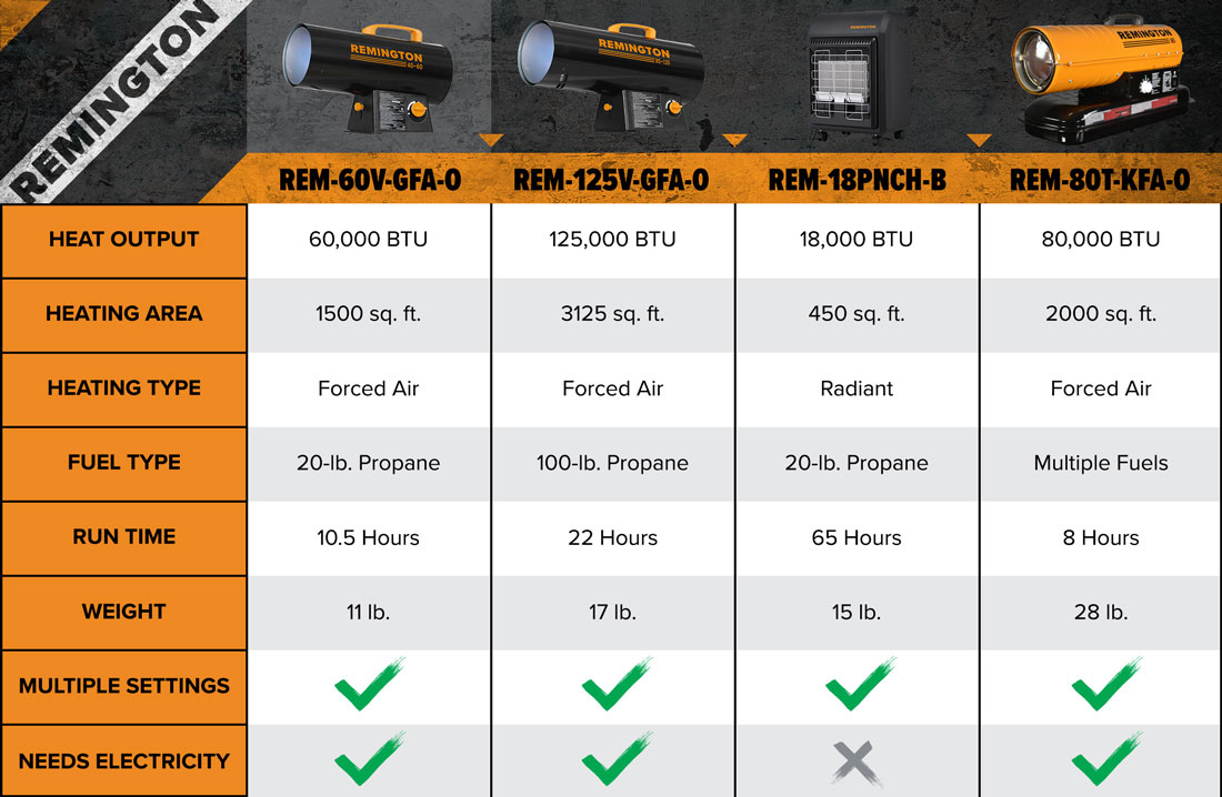Master 60,000 BTU Forced Air Torpedo Propane Space Heater MH-60V-GFA-A ...