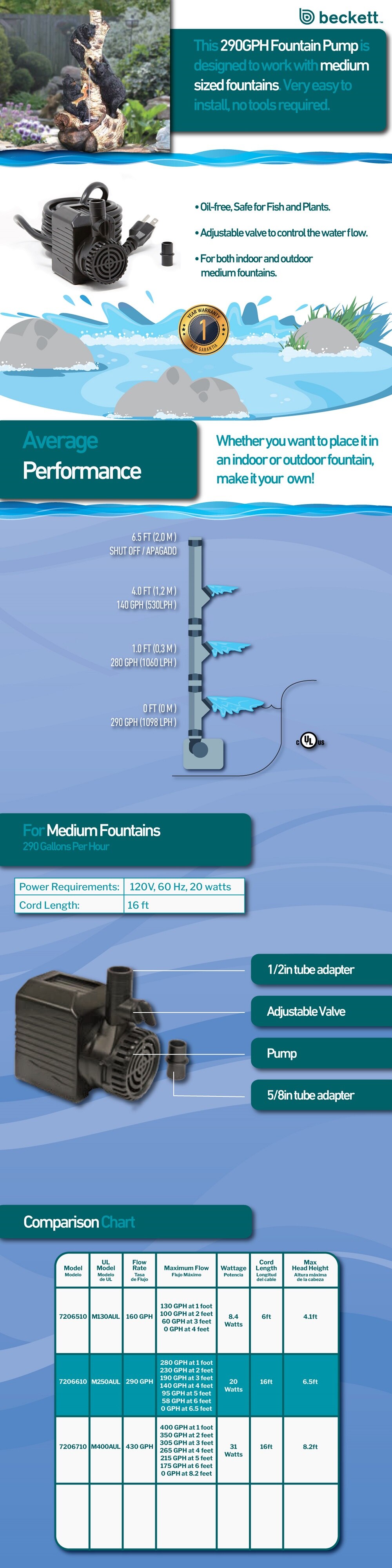 BECKETT 290 GPH Submersible Fountain Pump-M250HD - The Home Depot