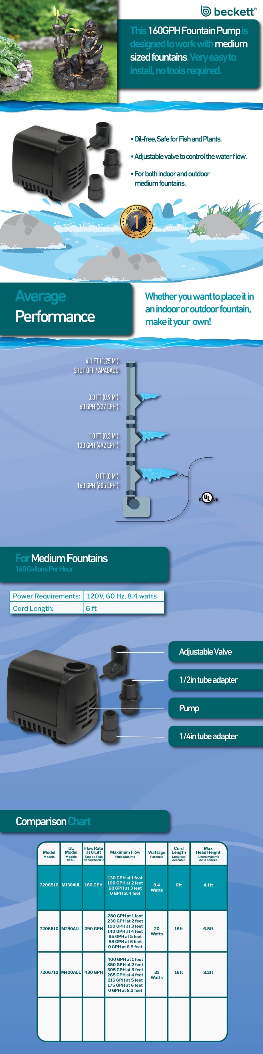 BECKETT 160 GPH Submersible Fountain Pump M130HD - The Home Depot