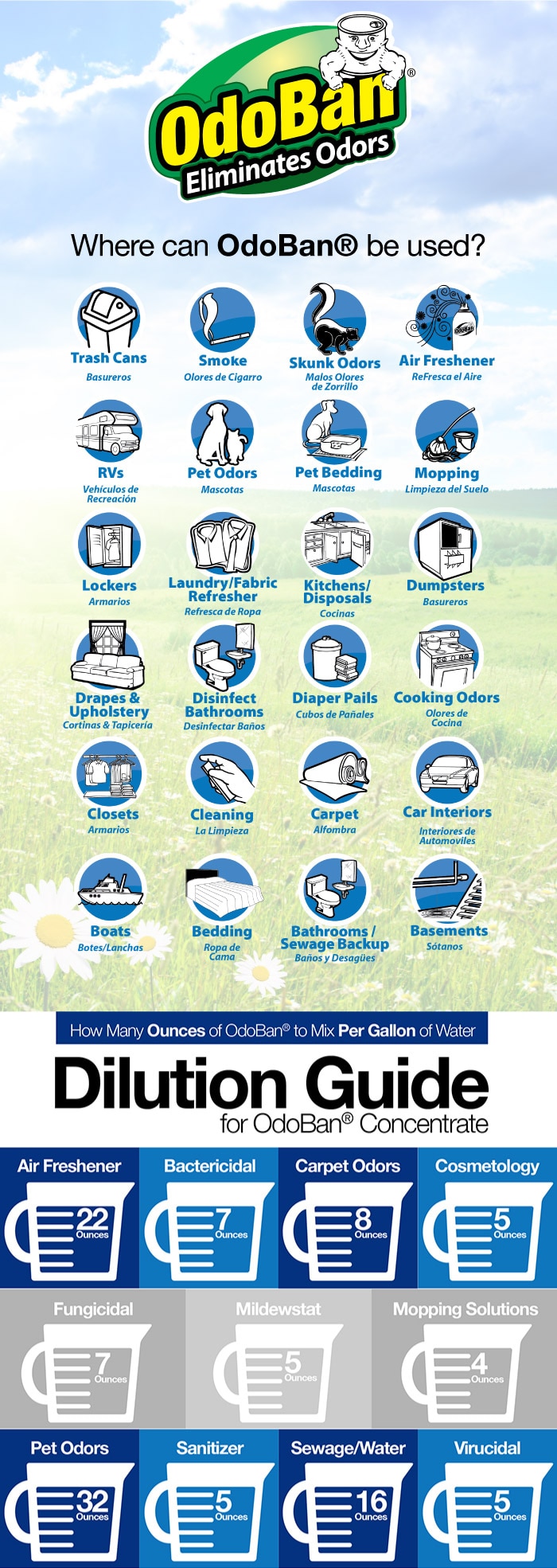 OdoBan 1 Gal. Cucumber Melon Disinfectant, Laundry and Air Freshener ...