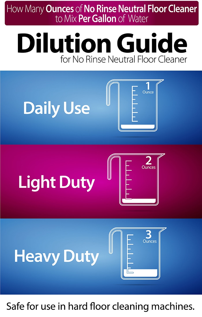 OdoBan 1 Gal. No Rinse Neutral pH Floor Cleaner, Concentrated Hardwood ...