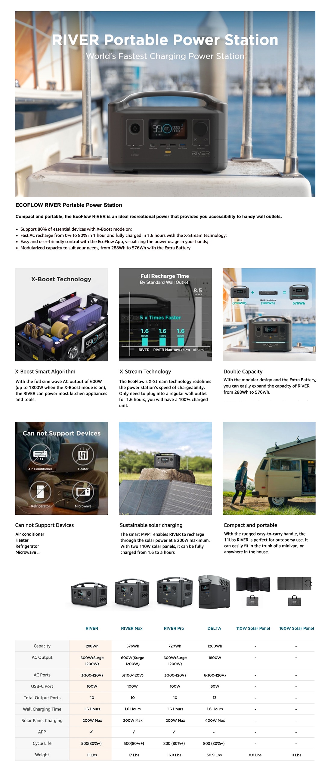 ECOFLOW 288Wh RIVER Extra Battery,for Portable Power Station, Double ...