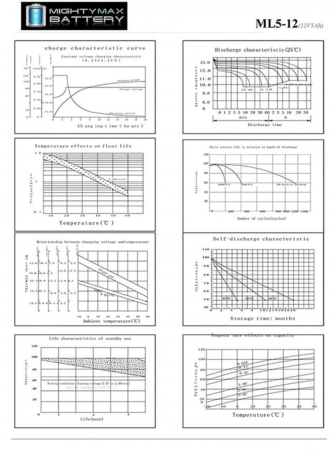 MIGHTY MAX BATTERY ML5-12 - 12-Volt 5AH UPS Replacement Battery ...