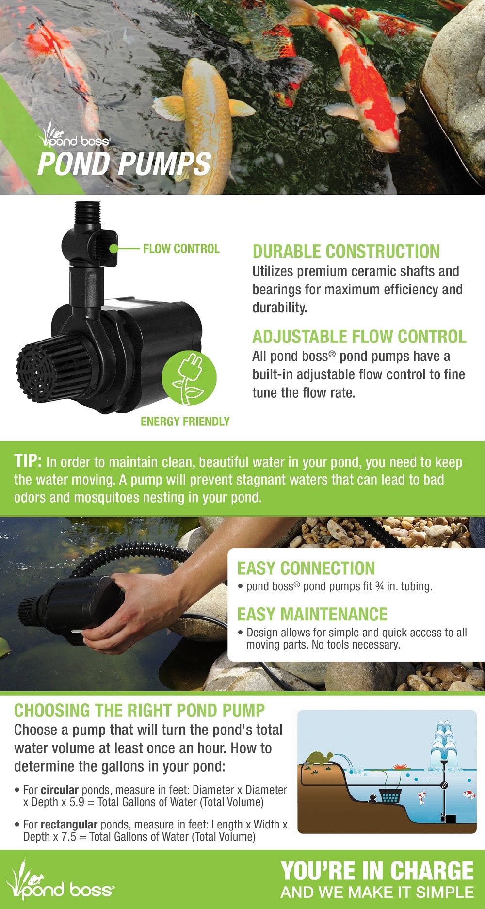 POND BOSS 280 GPH Pond Pump 52354 - The Home Depot