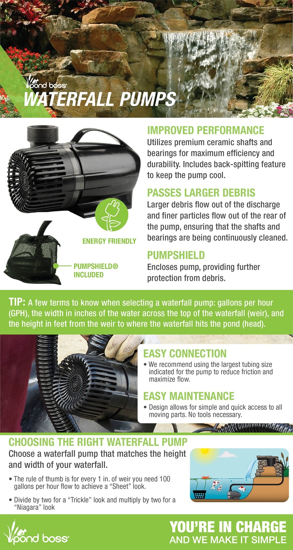 POND BOSS 2,300 GPH Waterfall Pump 52719 - The Home Depot
