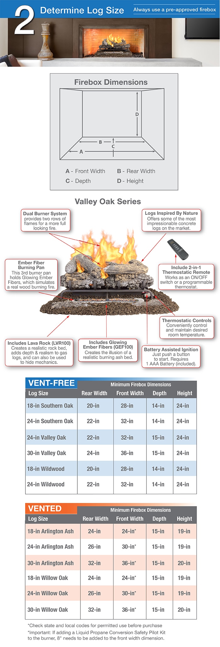Pleasant Hearth Willow Oak 18 in. Vented Gas Log Set VL-WO18D - The ...