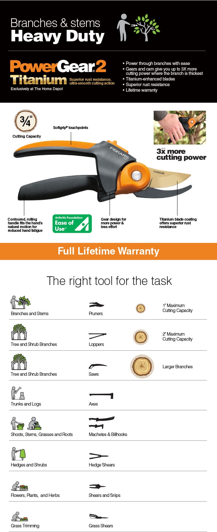 Fiskars PowerGear2 3/4 in. Cut Capacity Titanium Coated Blade with ...
