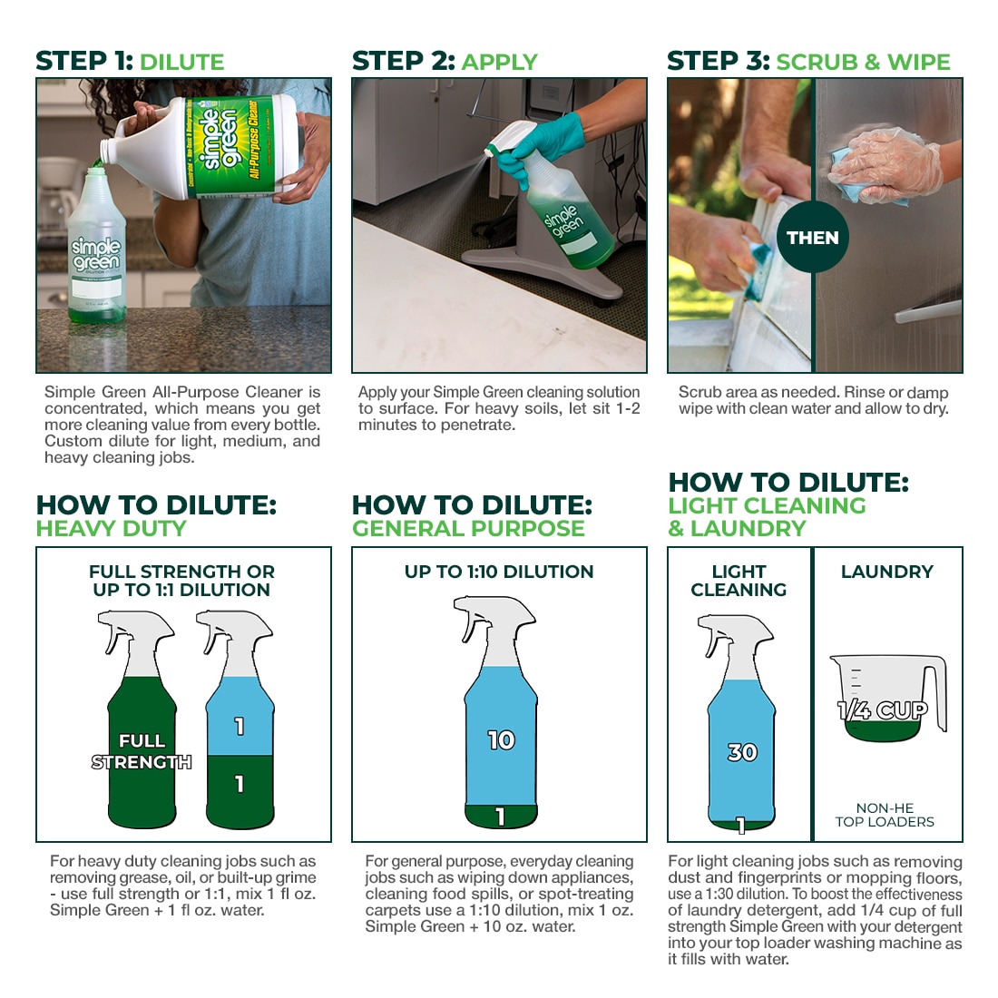 Simple Green 1 Gal. and 32 oz. Concentrated All-Purpose Cleaner Combo ...