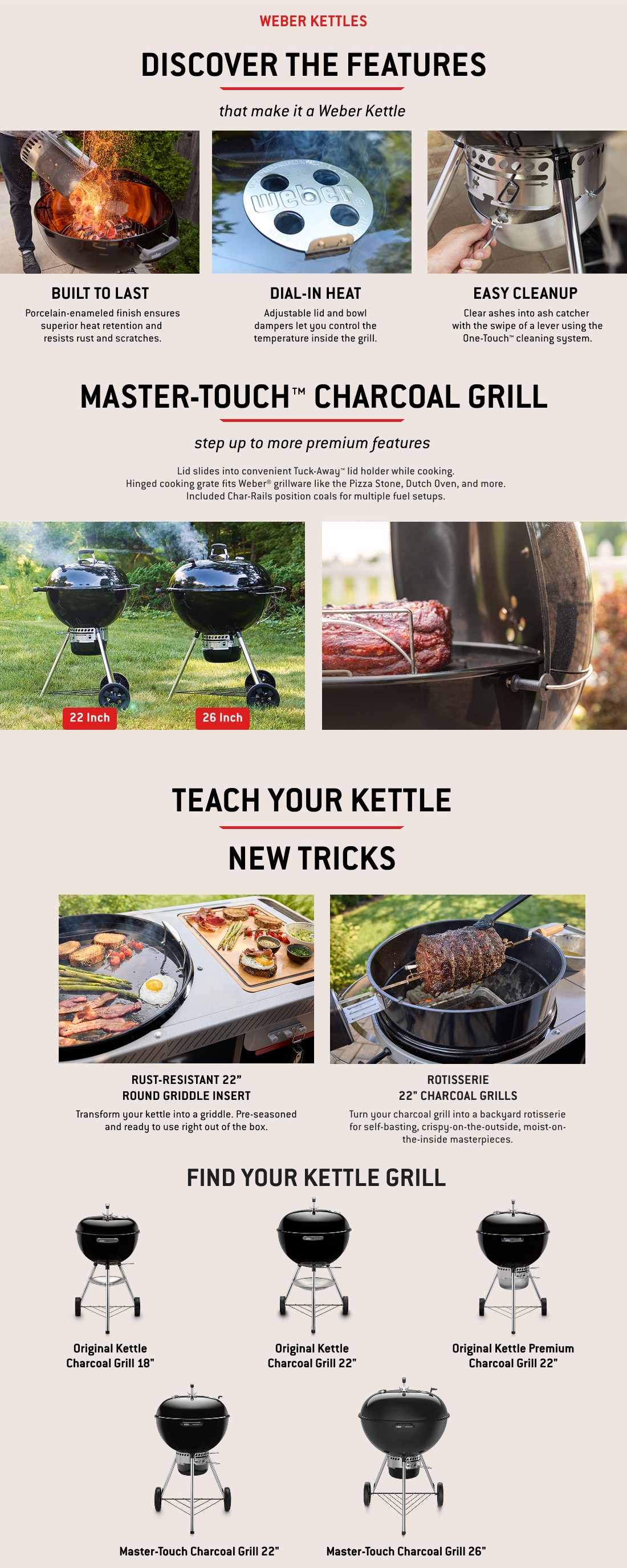 Weber Original Kettle 18 in. Charcoal Grill in Black with Steel Cooking ...