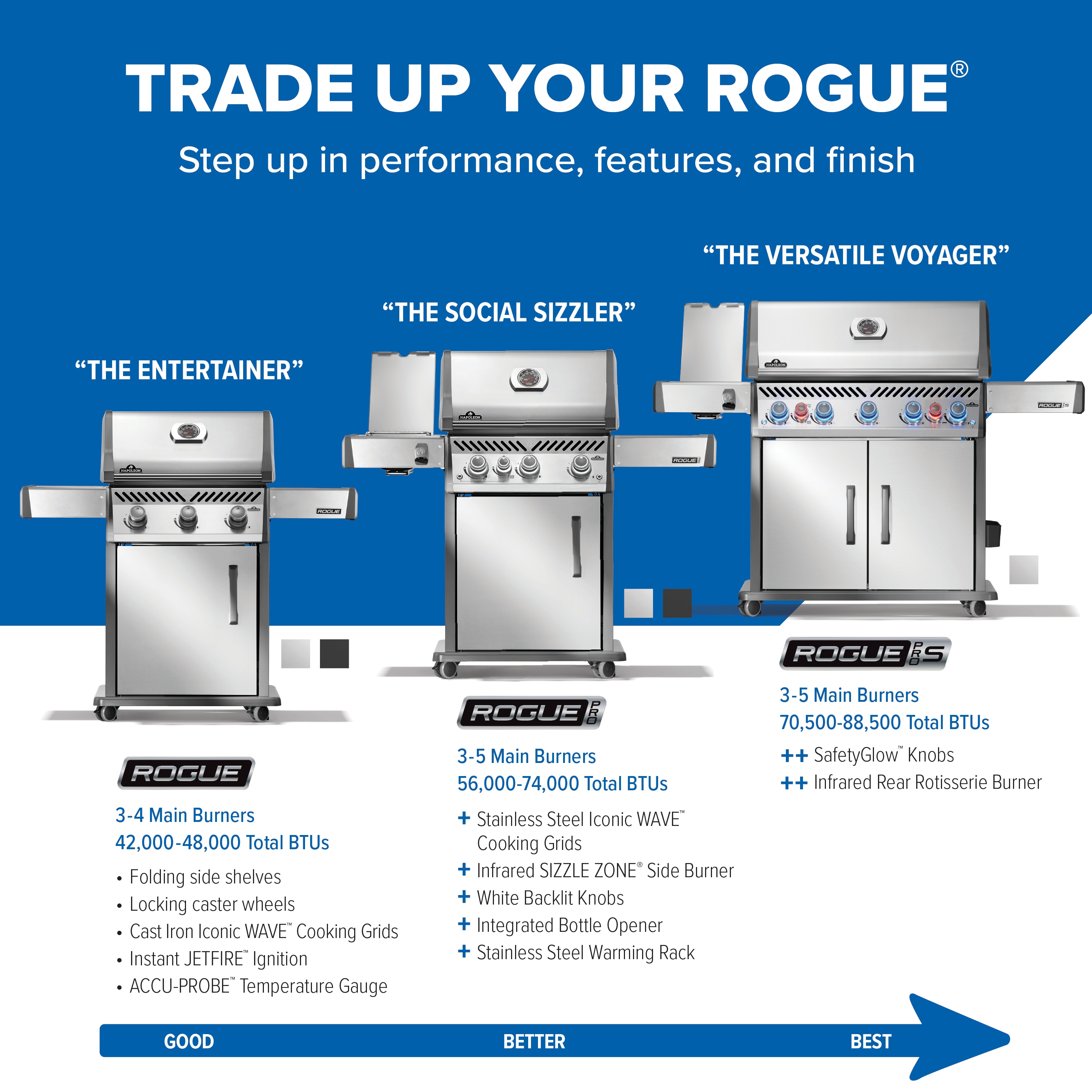 NAPOLEON Rogue 525 4-Burner Propane Gas Grill in Stainless Steel ...