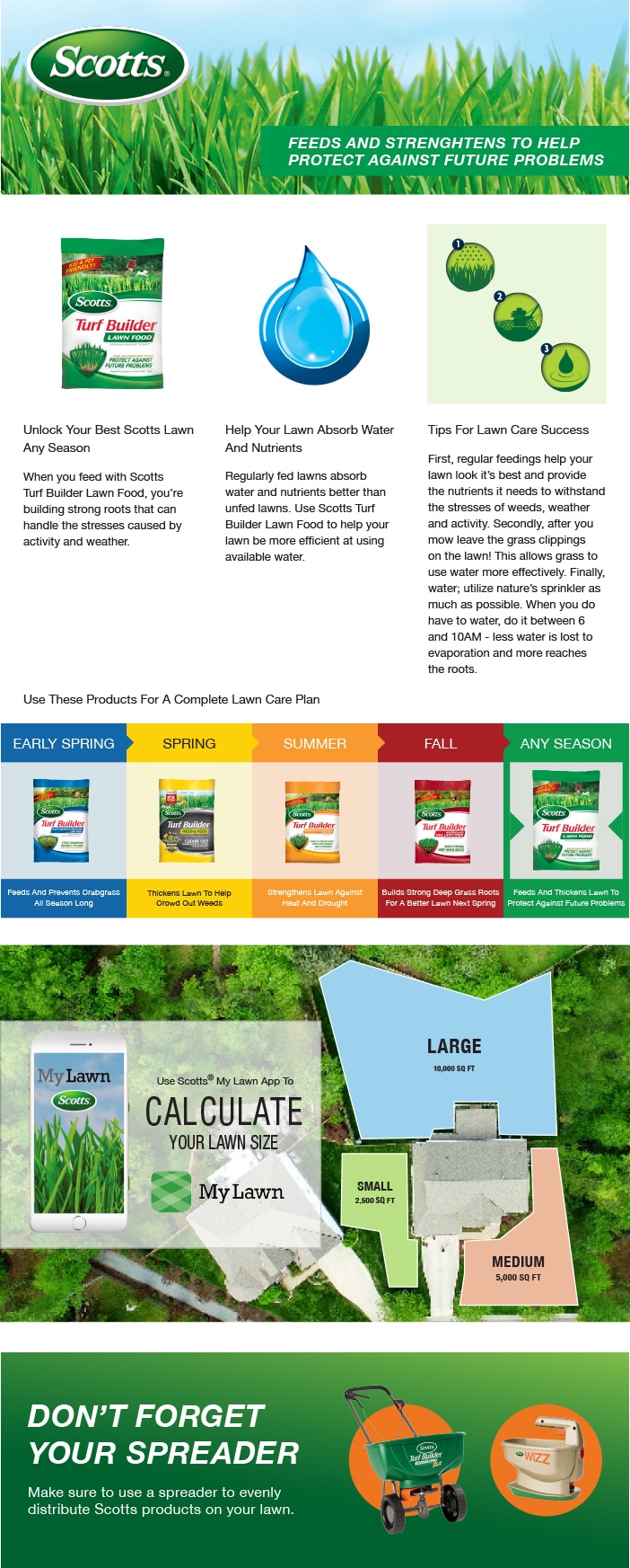 Scotts Turf Builder 12.5 lbs. 5,000 sq. ft. Dry Lawn Fertilizer for All ...