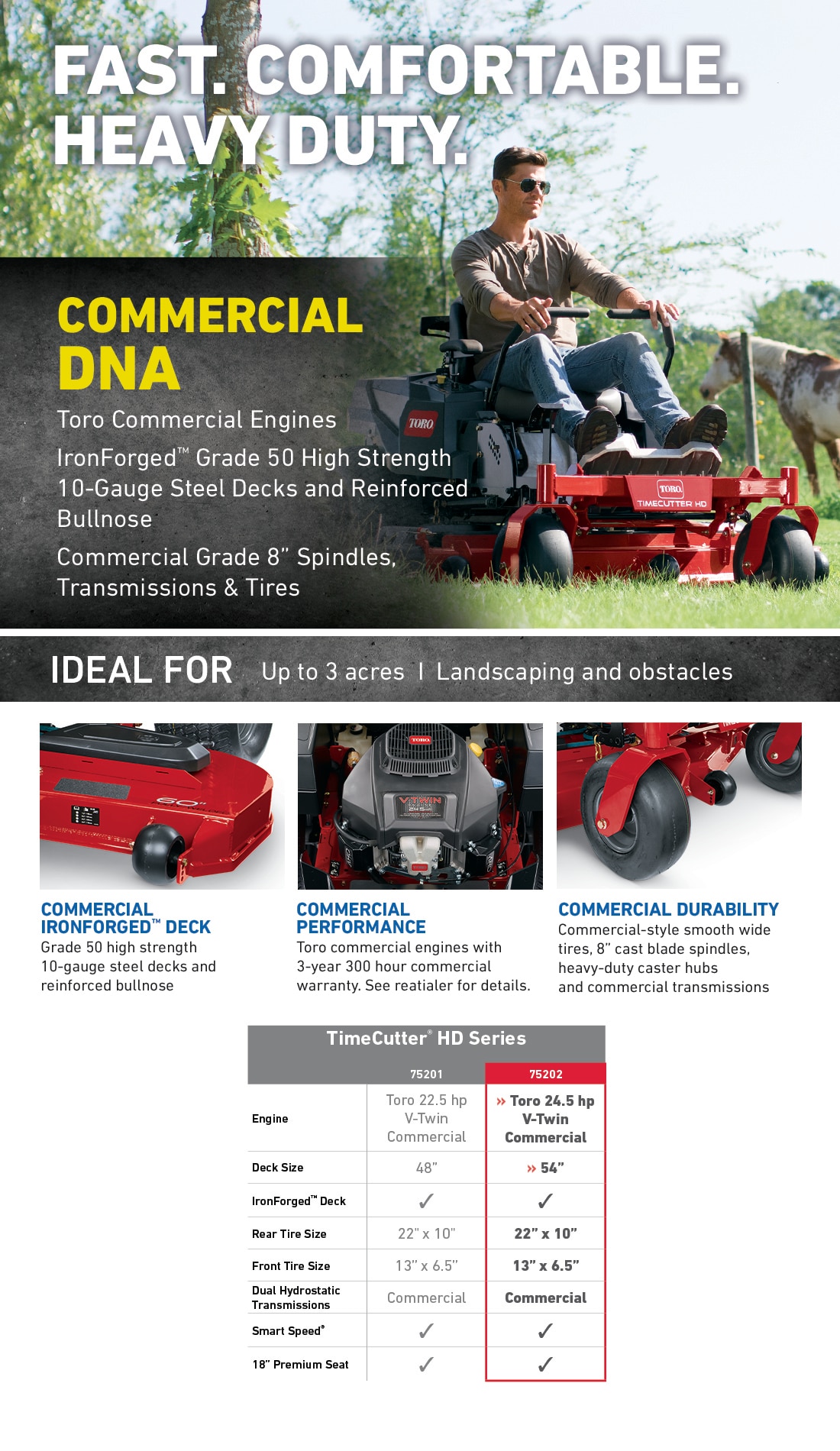 Toro TimeCutter HD Fab 54 in. 24.5 HP V-Twin Gas Riding Zero Turn Mower ...