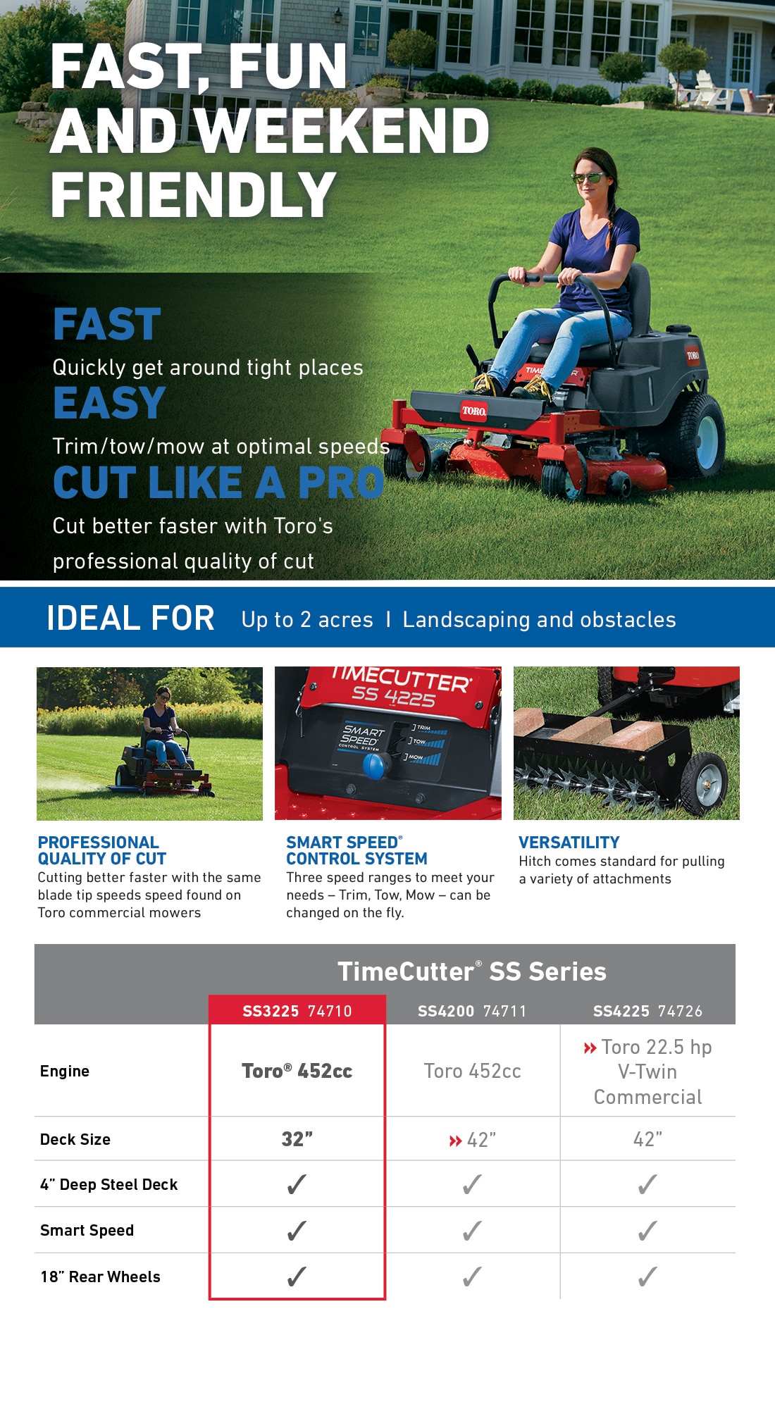 Toro 32 in. TimeCutter 452cc Zero-Turn Riding Mower with Smart Speed ...