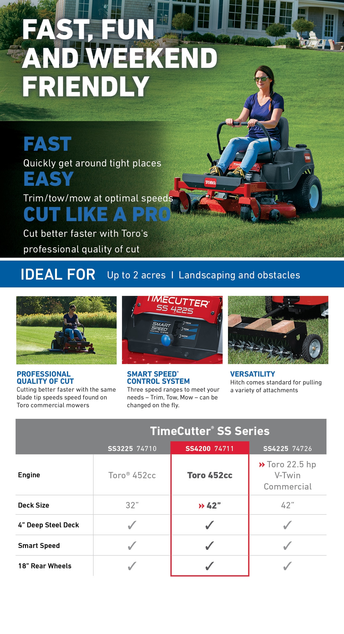 Toro TimeCutter SS4200 42 in. 452cc Gas Dual Hydrostatic Zero-Turn ...