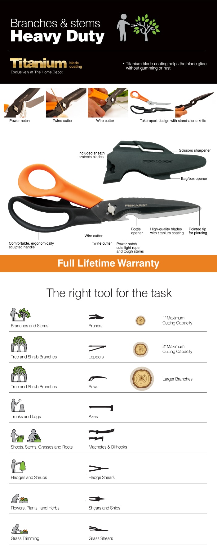 Fiskars 4 in. Ultimate Garden Scissors 1066471 - The Home Depot
