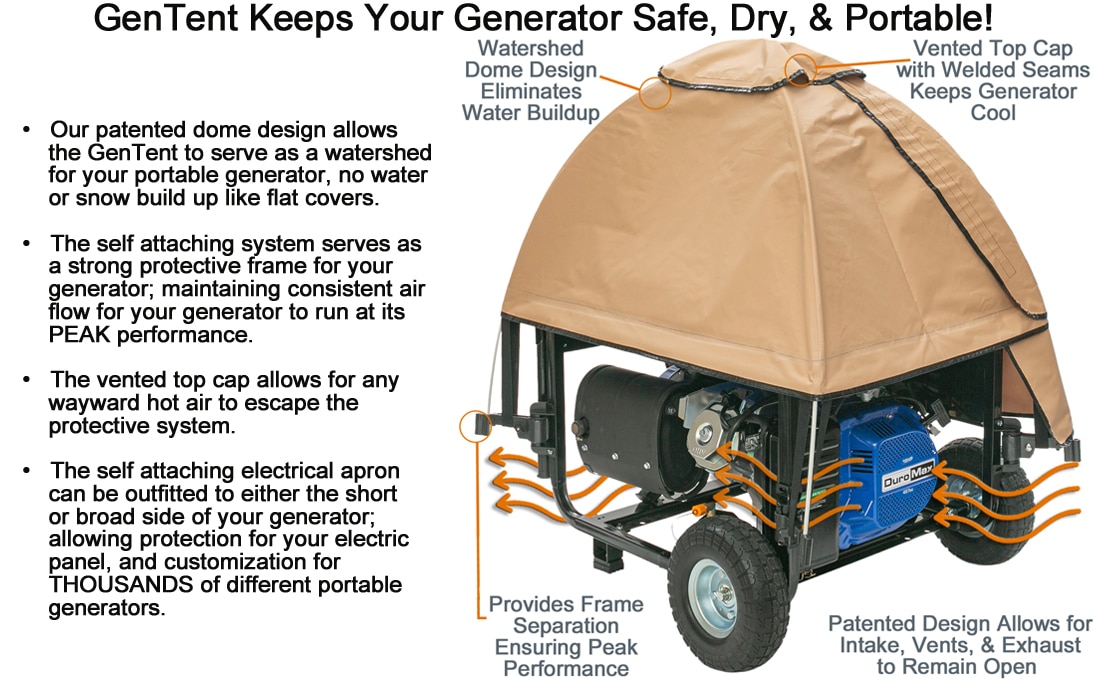 GenTent Generator Running Cover - Universal Kit (Standard, Tan) - for ...