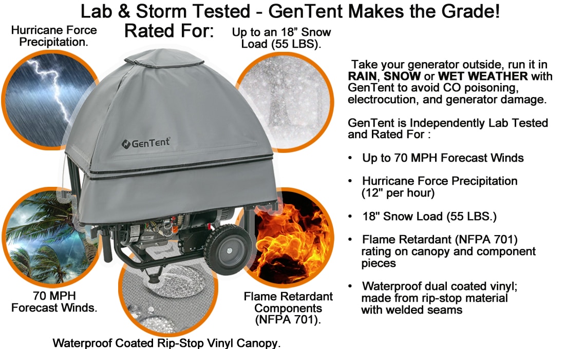 GenTent Generator Running Cover - Universal Kit (Standard, Grey) - for ...