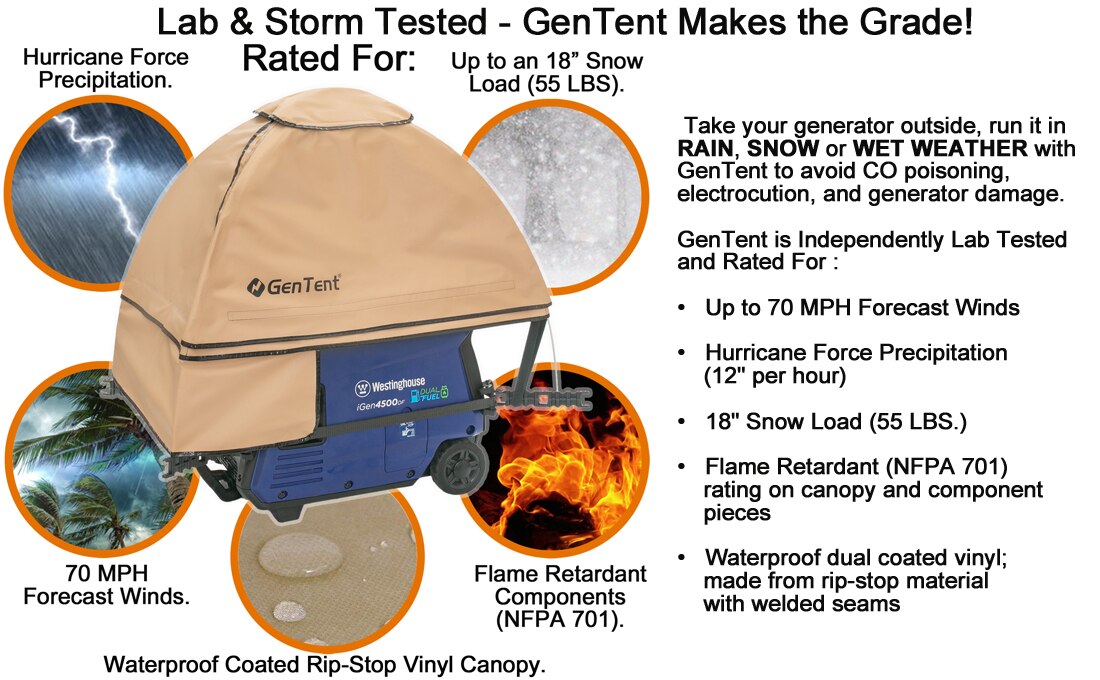 GenTent Generator Running Cover - Inverter Kit (Standard, Tan) - for ...