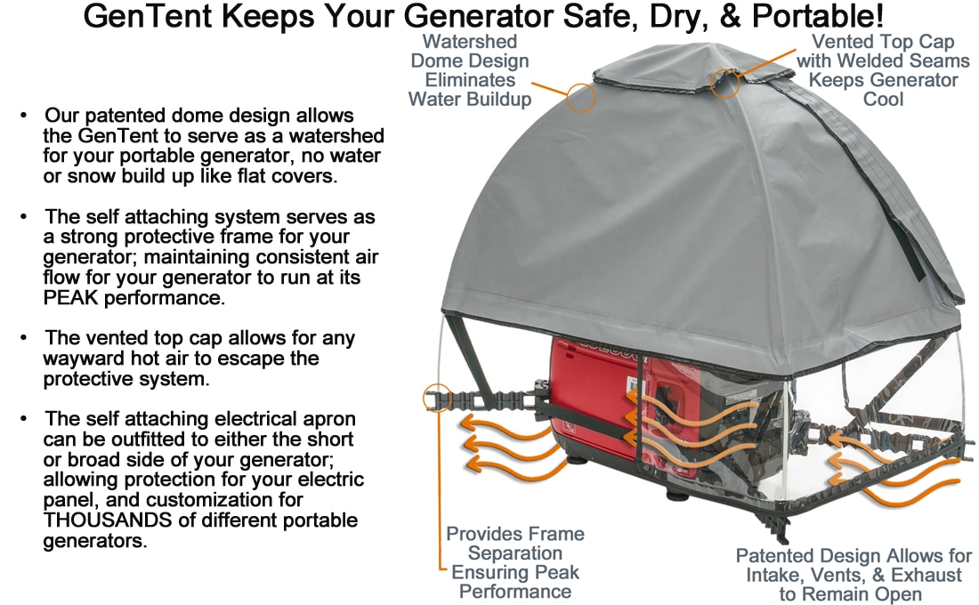 GenTent Generator Running Cover - Inverter Kit (Standard, Grey) - for ...