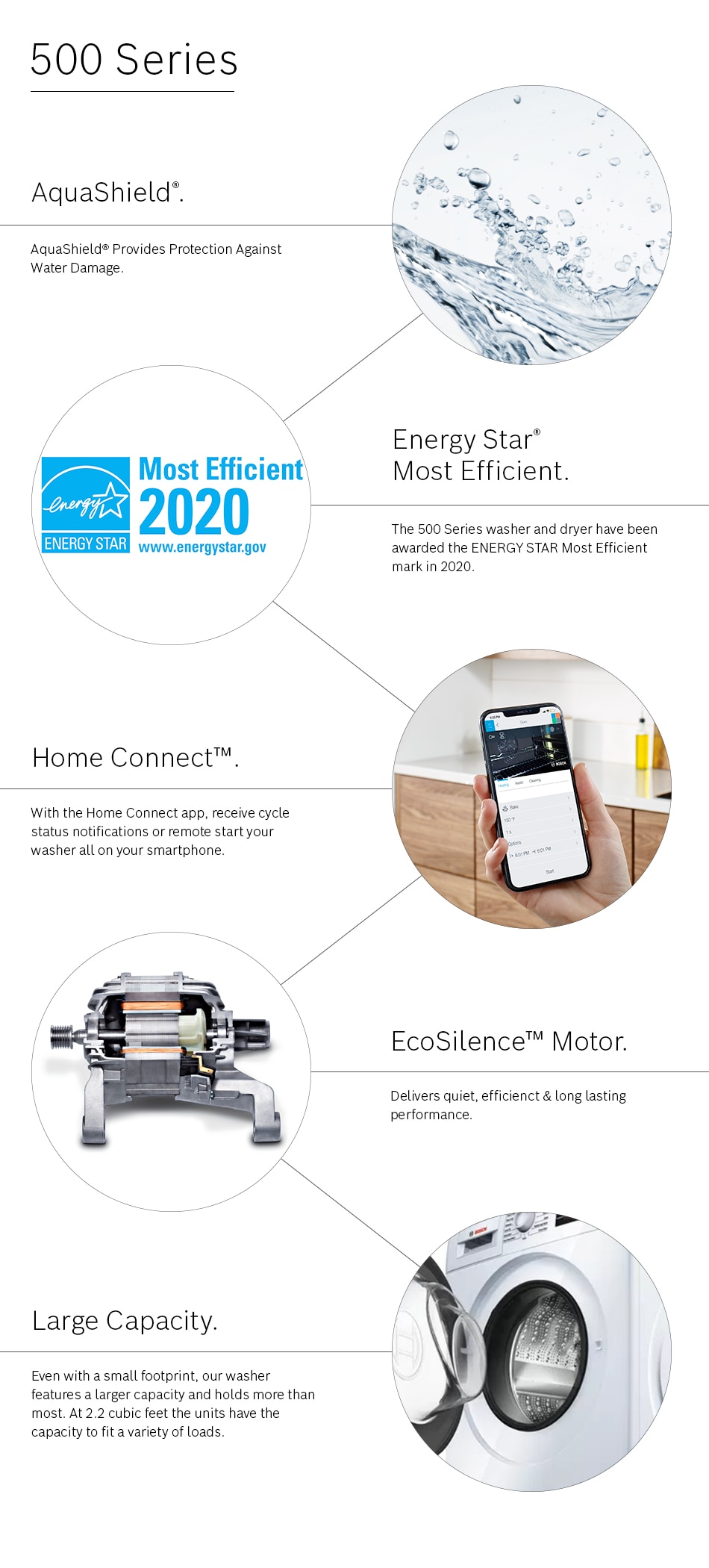 Bosch 500 Series 24 in. 2.4 cu. ft. Stackable Front Load Compact Washer ...