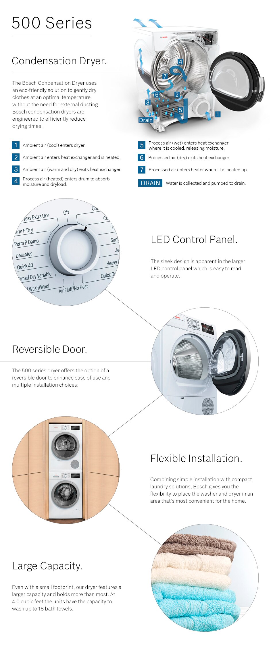 Bosch 500 Series 24 in. 4 cu. ft. 240-Volt White with Silver Accents ...