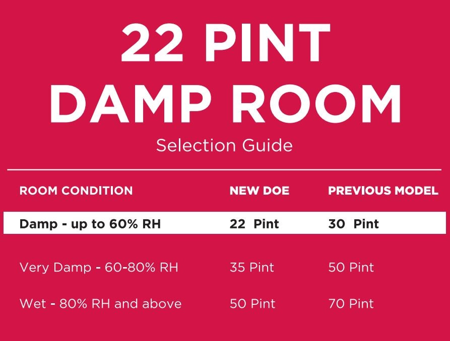 GE 22 pt. Dehumidifier with Smart Dry for Bedroom, Basement or Damp ...