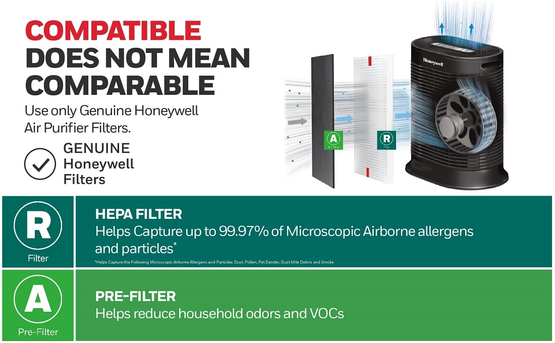 Honeywell True HEPA Air Purifier with Allergen Remover, 465 sq.ft ...