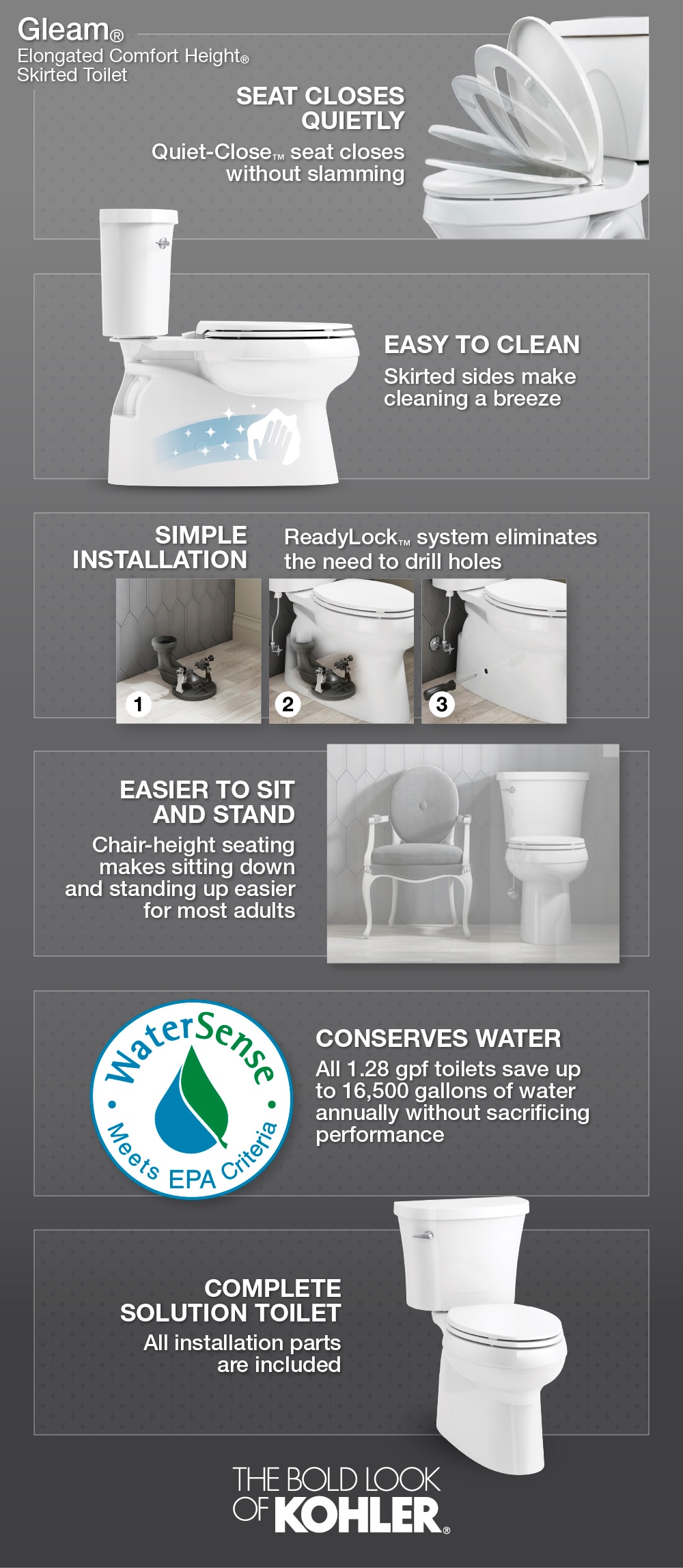 KOHLER Gleam 12 in. Rough In 2-Piece 1.28 GFP Single Flush Elongated ...