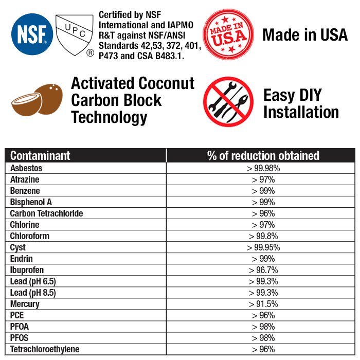 HDX FML-1 LG LT500P Premium Refrigerator Water Filter Replacement (2 ...