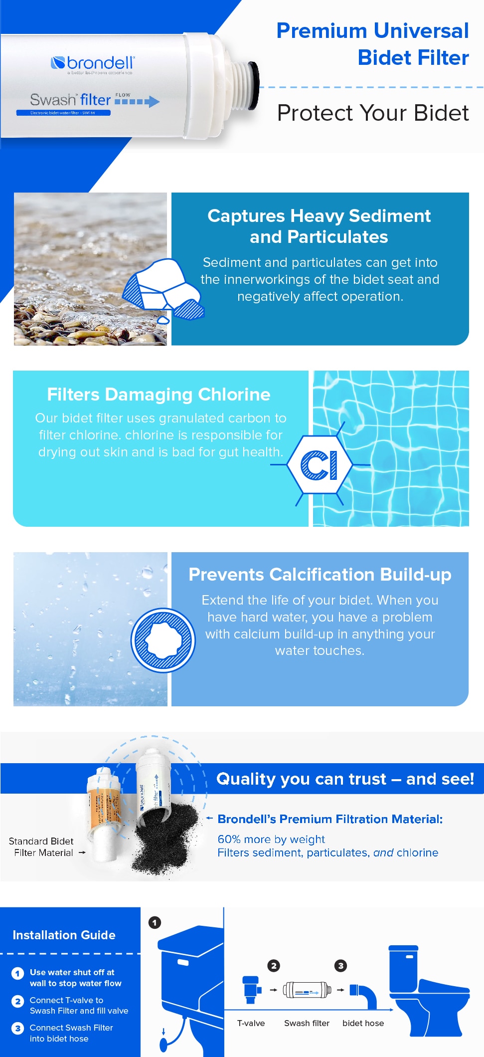 Brondell Swash Bidet Water Filter in White SWF44 - The Home Depot