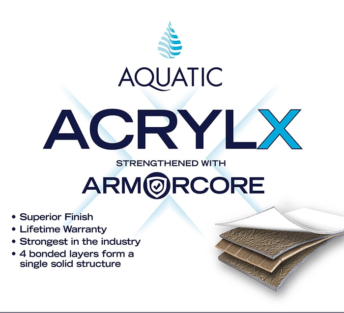 Aquatic Accessible AcrylX 36 in. x 36 in. x 75 in. 1-Piece Shower Stall ...